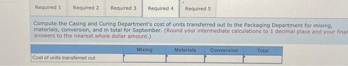 Solved Compute the Casing and Curing Department's | Chegg.com
