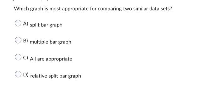 Solved Which graph is most appropriate for comparing two | Chegg.com