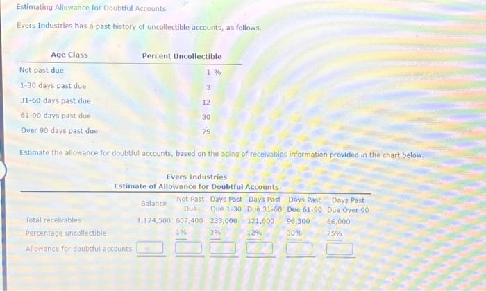 Solved Estimating Allowance for Doubtful Accounts Evers | Chegg.com