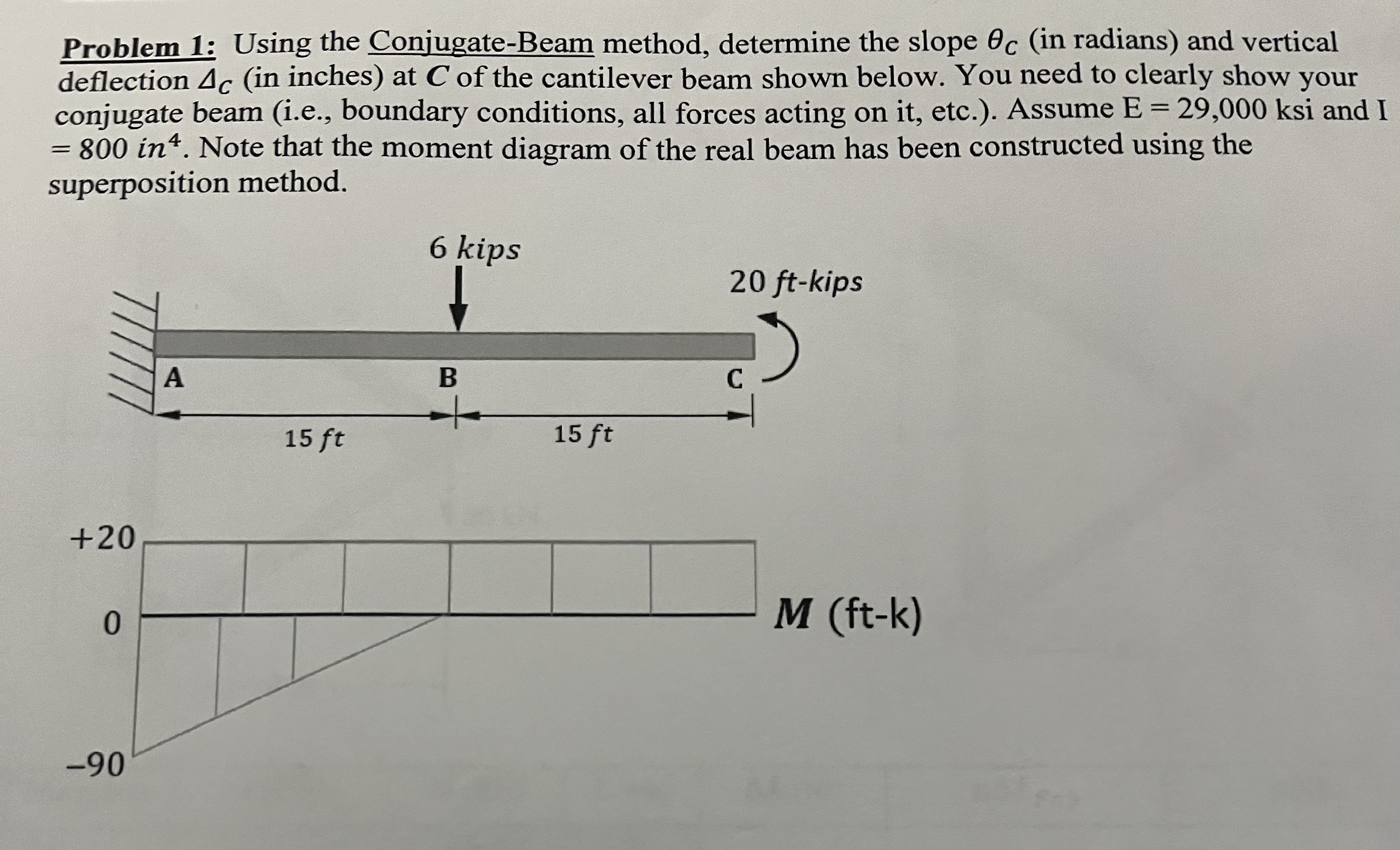 Solved Problem 1: Using the Conjugate-Beam method, determine | Chegg.com