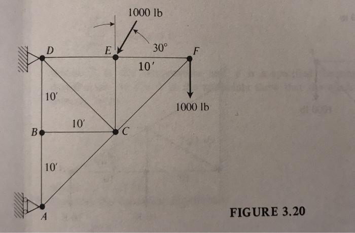 Solved 3.8 Use the dummy load method to compute the vertical | Chegg.com