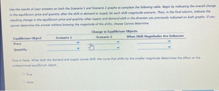 Solved 13. How shifts in demand and supply affect | Chegg.com