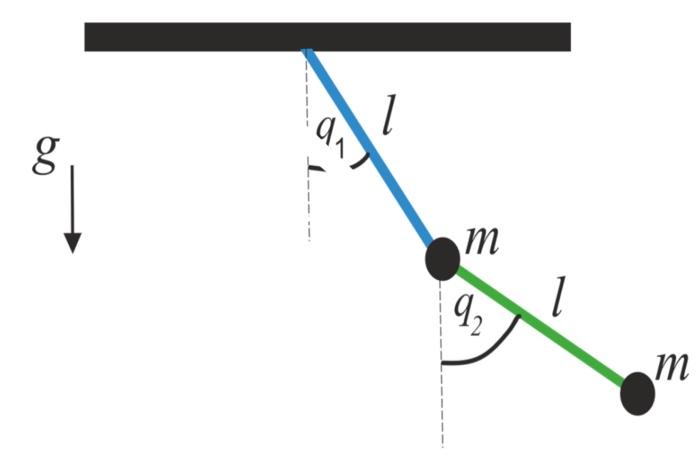 Solved A double pendulum consists of two light rods of | Chegg.com