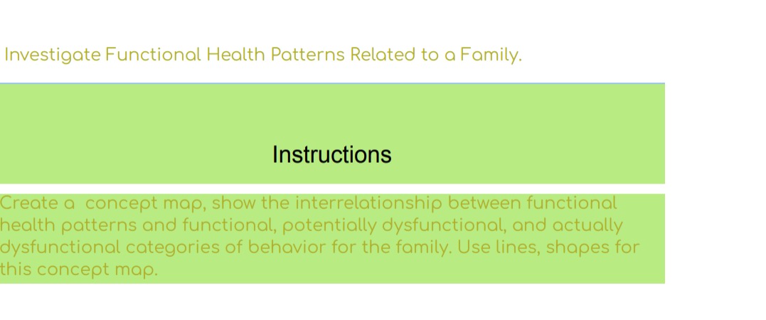 Solved Investigate Functional Health Patterns Related to a | Chegg.com