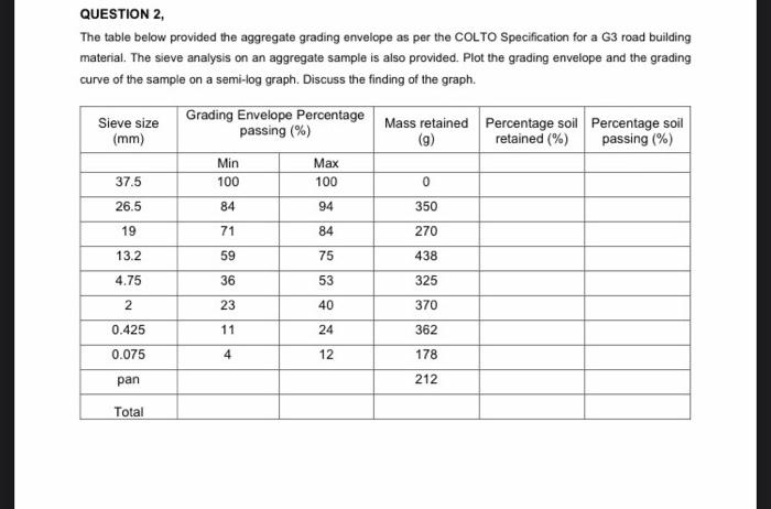 Solved QUESTION 2, The table below provided the aggregate | Chegg.com