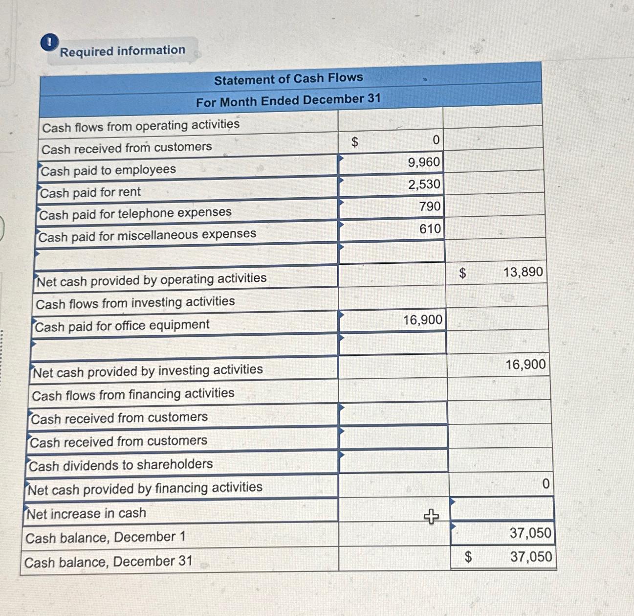 Solved !Required information\table[[Statement of Cash | Chegg.com