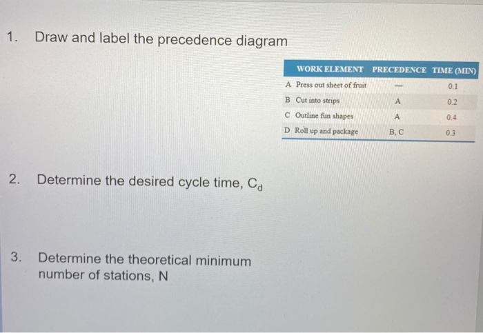 1. Draw and label the precedence diagram WORK | Chegg.com