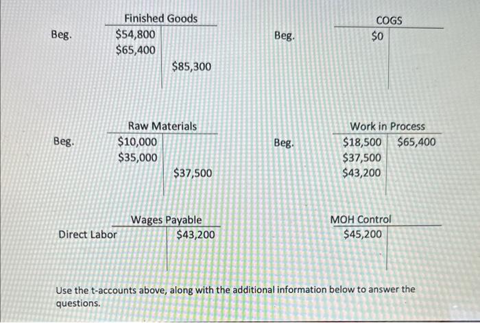 Solved Use the t-accounts above, along with the additional | Chegg.com