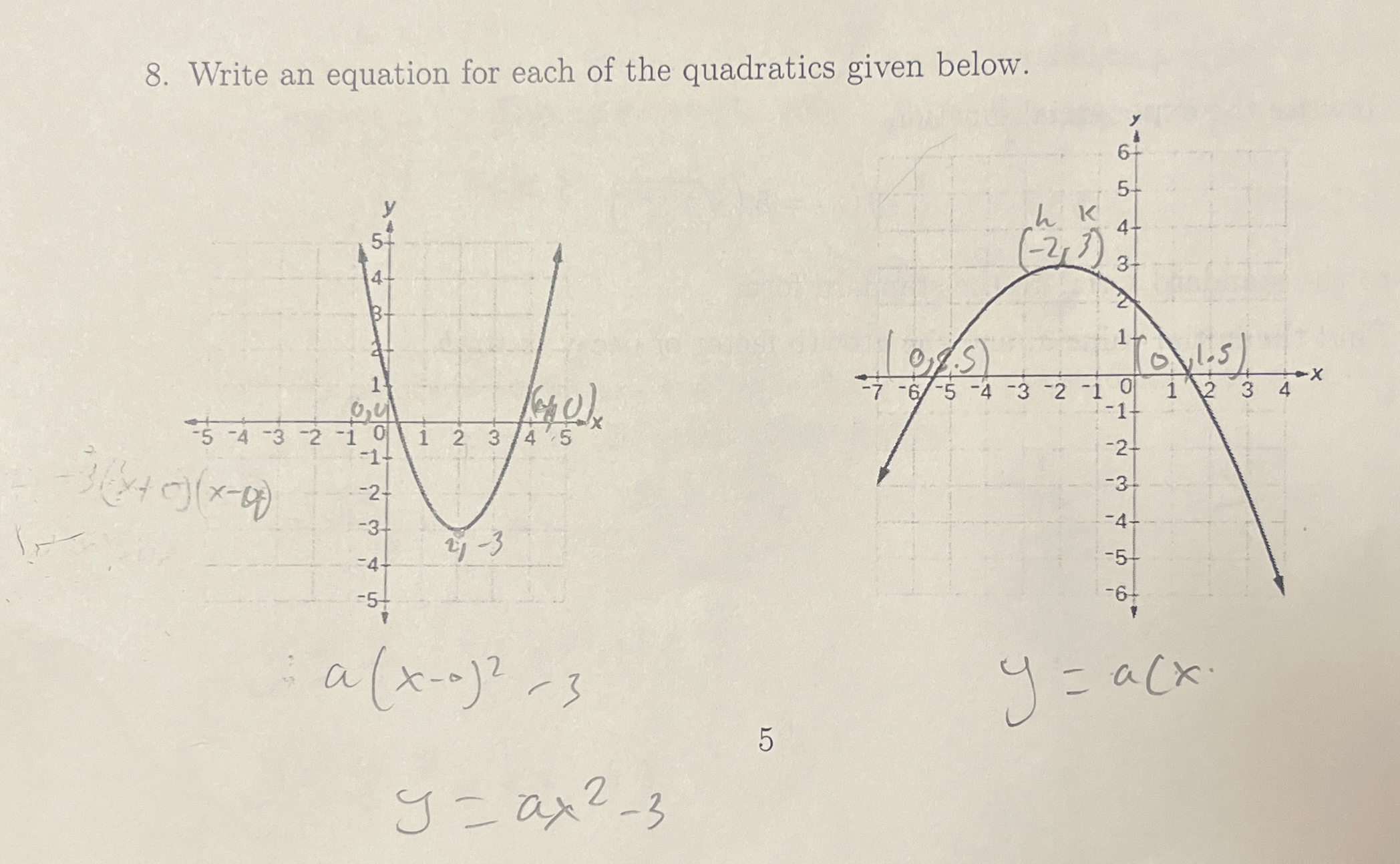 Solved Write an equation for each of the quadratics given | Chegg.com