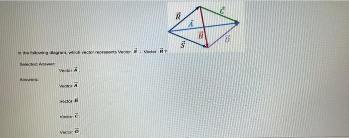 Solved c R B 16 in the following diagram, which vector | Chegg.com