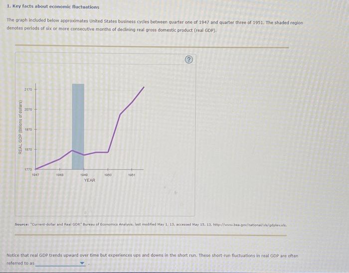Solved 1. Key focts about economic fluctuations The graph | Chegg.com