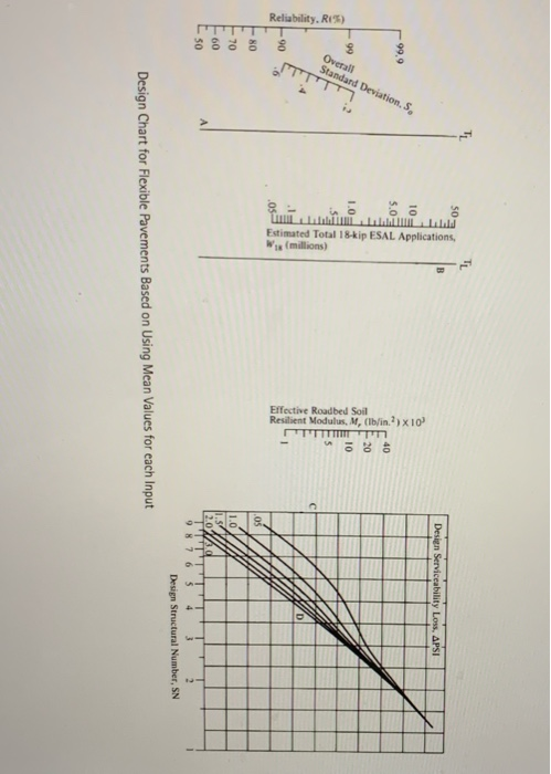 Solved Flexible Pavement Design Homework Based on the data | Chegg.com