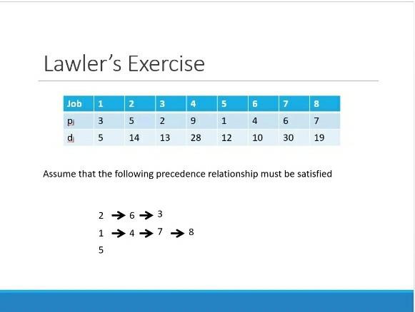 Solved determine the sequence in which these jobs should be | Chegg.com