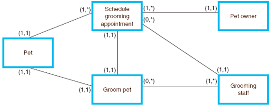 Solved: Interpreting a REA model. Consider the REA model presented ... Solved: Interpreting a REA model. Consider the REA model presented ...