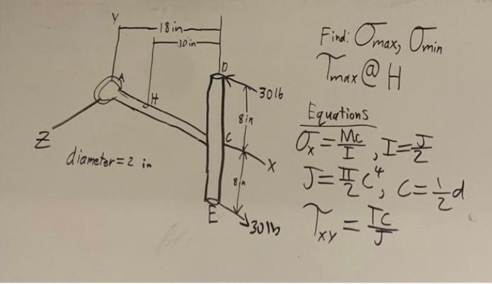 Solved Find: σmax,σmin Timax @H Equations | Chegg.com