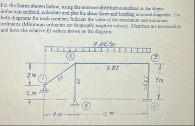 For the frame shown below, using the | Chegg.com