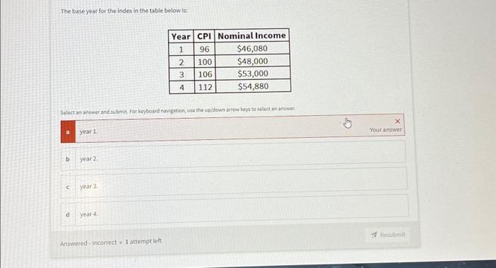 Solved The base year for the index in the table below is: a | Chegg.com