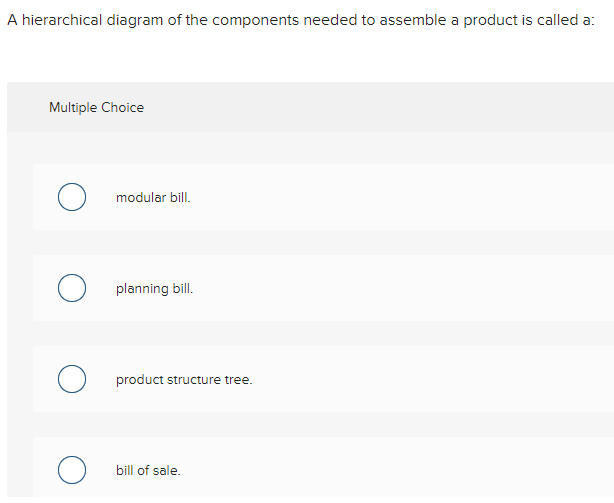 Solved A hierarchical diagram of the components needed to | Chegg.com