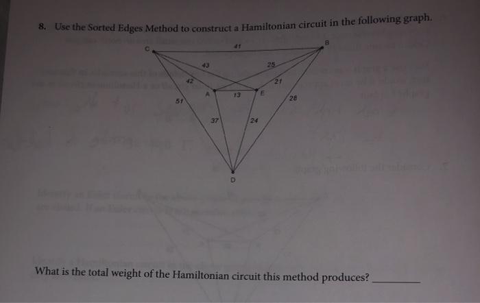 Solved 8. Use the Sorted Edges Method to construct a | Chegg.com