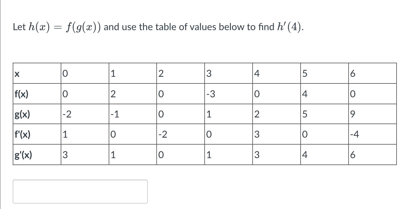 Solved Let h(x)=f(g(x)) ﻿and use the table of values below | Chegg.com