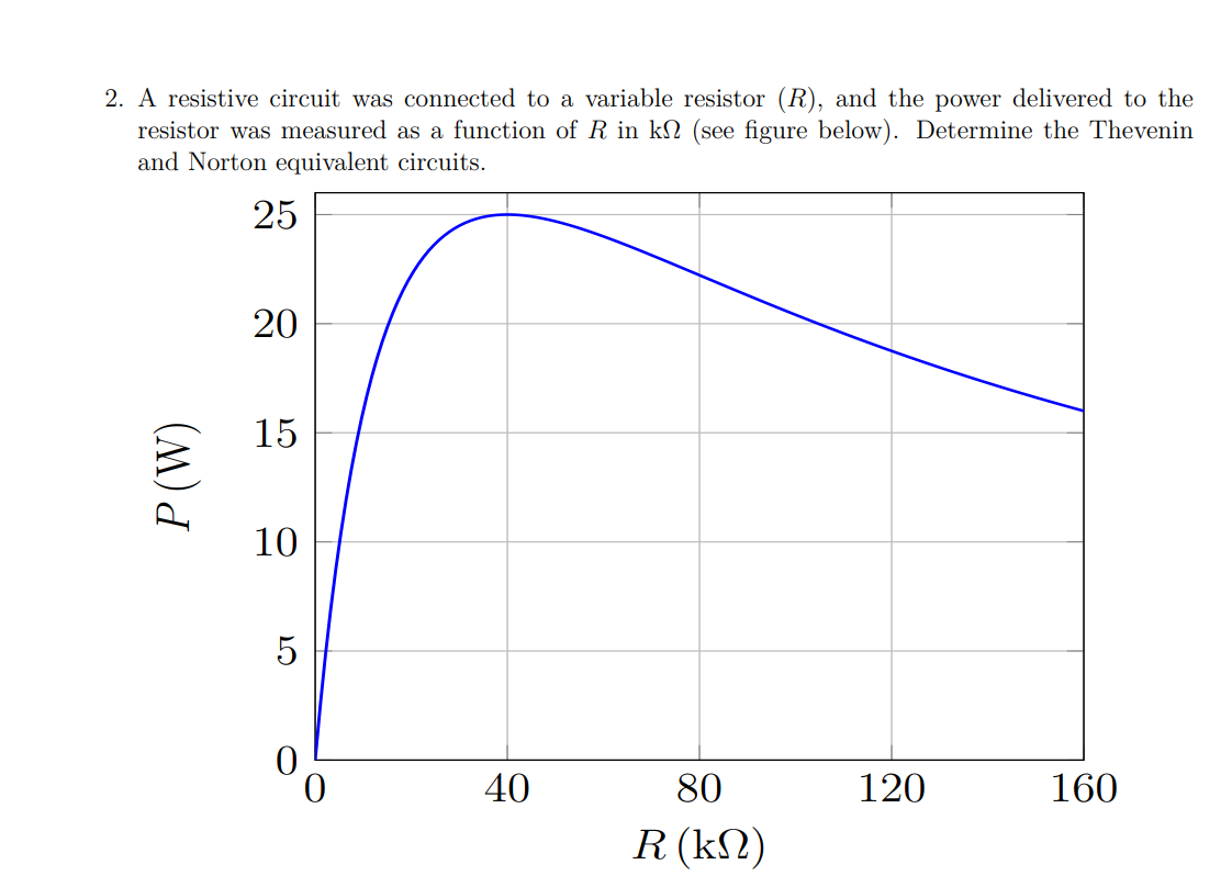 [Solved]: A resistive circuit was connected to a variable r