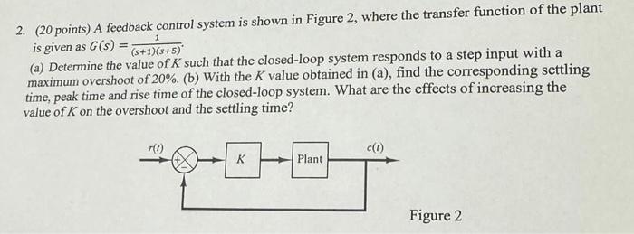 Solved 2. (20 points) A feedback control system is shown in | Chegg.com