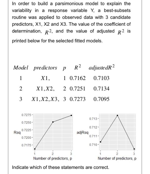 Solved In order to build a parsimonious model to explain the | Chegg.com