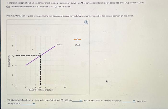 Solved The following graph shows an economy's short-run | Chegg.com