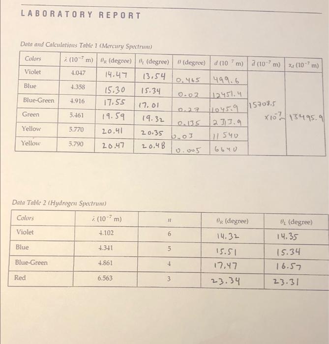 Solved LABORATORY REPORT Data and Calculations Table 1 | Chegg.com