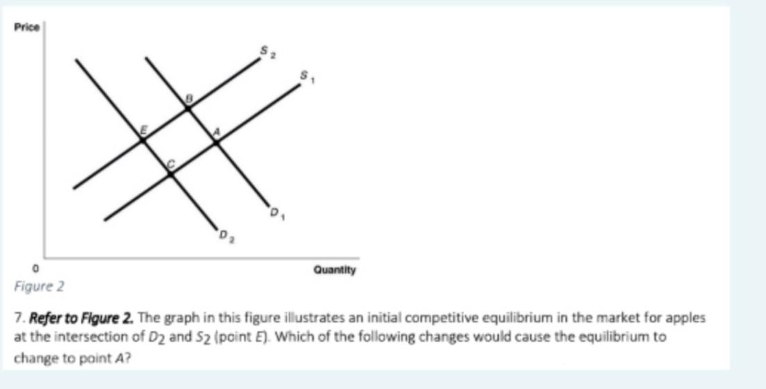 Solved Figure 27. Refer to Flgure 2. The graph in this | Chegg.com Solved Figure 27. Refer to Flgure 2. The graph in this | Chegg.com