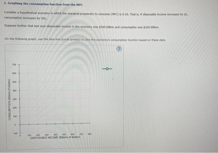 Solved 1. Graphing the consumption function from the MPC | Chegg.com