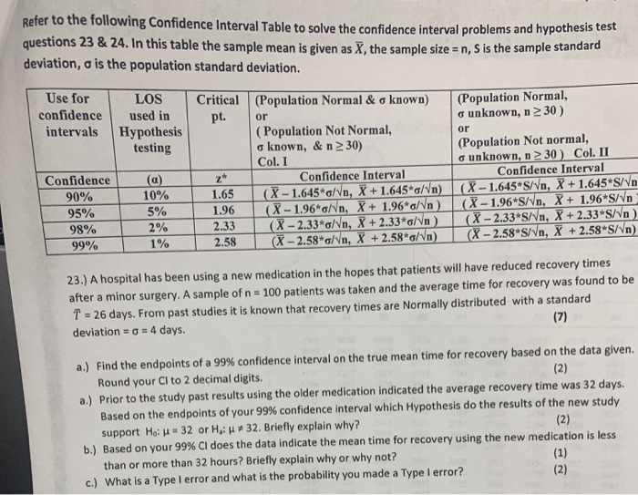 Solved Refer to the following Confidence Interval Table to | Chegg.com