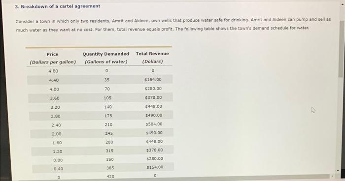 Solved 3. Breakdown of a cartel agreement Consider a town in | Chegg.com