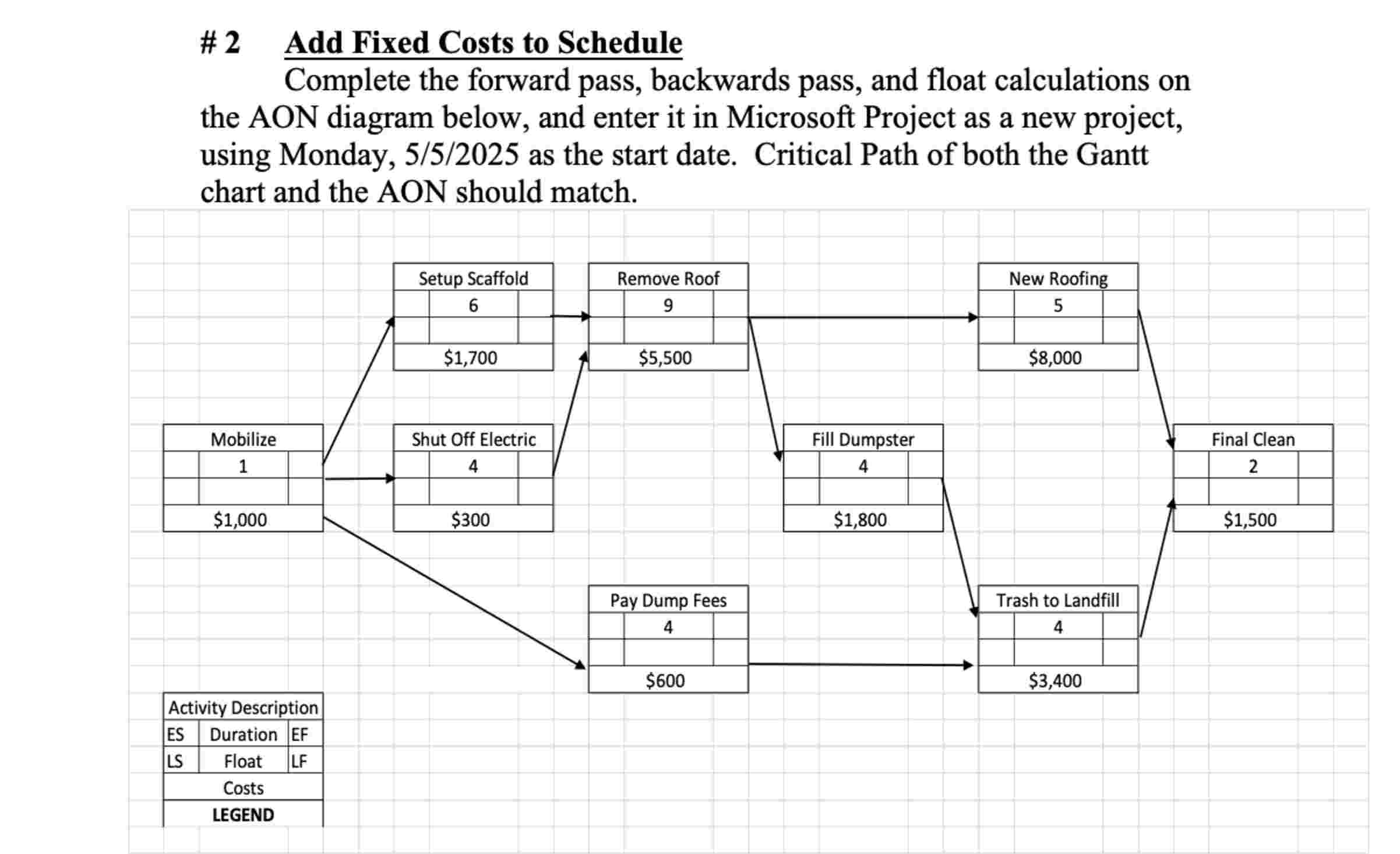 Solved Complete the forward pass, backwards pass, and float | Chegg.com