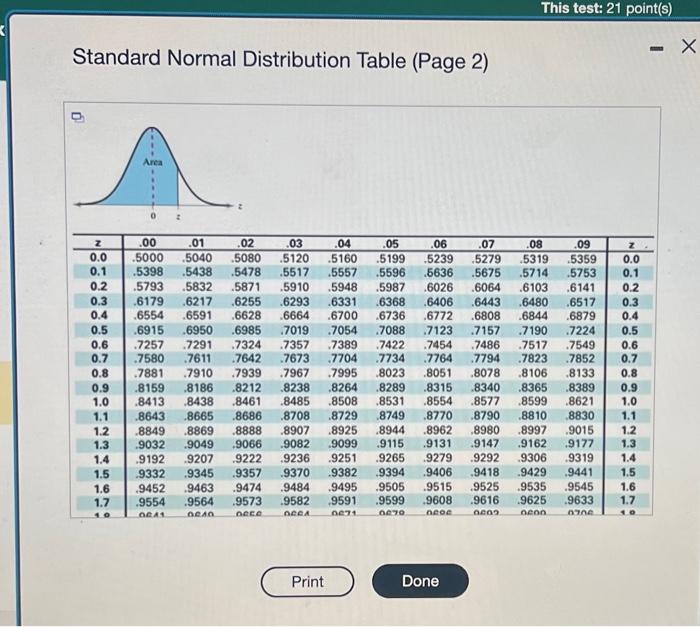 Solved The mean exam score for 49 male high school students | Chegg.com