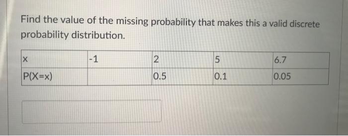 Solved Find the value of the missing probability that makes | Chegg.com
