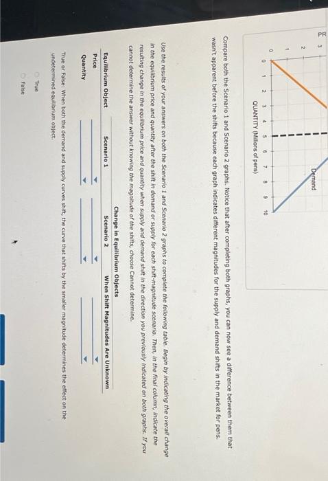 Solved Consider the market for pens. Suppose that increased | Chegg.com