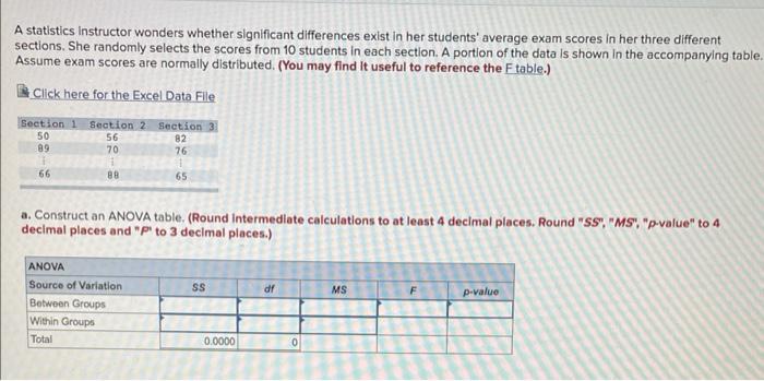 Solved A statistics instructor wonders whether significant | Chegg.com