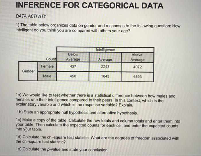 Solved INFERENCE FOR CATEGORICAL DATA DATA ACTIVITY 1) The | Chegg.com