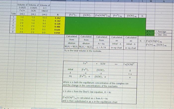 1) Create a calibration curve using Beer's Law, A-kc, | Chegg.com