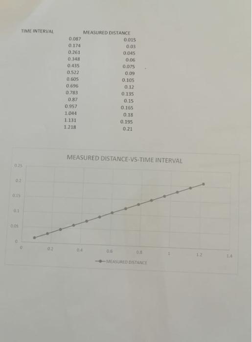 ROTATIONAL INERTIA, ANGULAR MOTION INTRODUCTION: The | Chegg.com