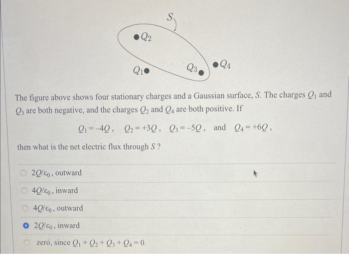 Solved The figure above shows four stationary charges and a | Chegg.com
