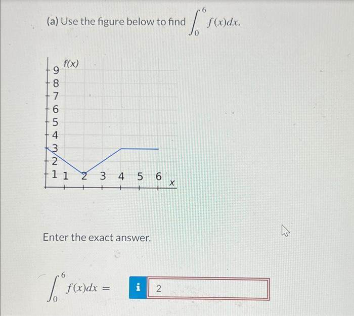 Solved (a) Use the figure below to find ∫06f(x)dx. Enter the | Chegg.com
