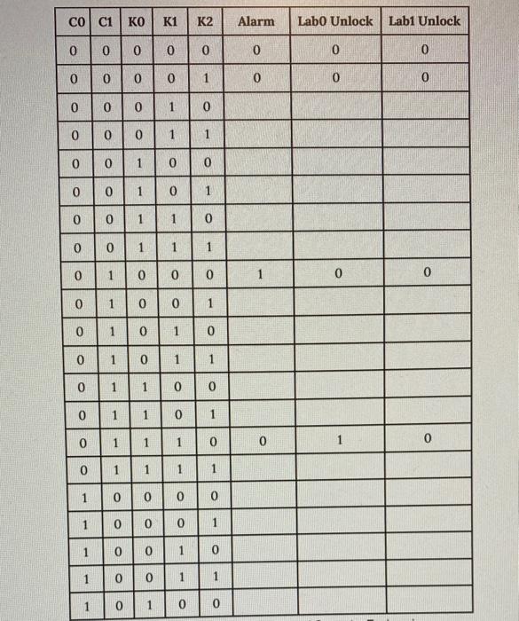Solved Part II - Lab Access Control - c) Kindly refer to | Chegg.com