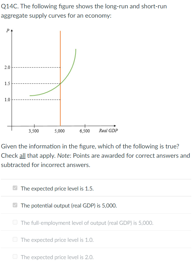 Solved Q14C. ﻿The following figure shows the long-run and | Chegg.com