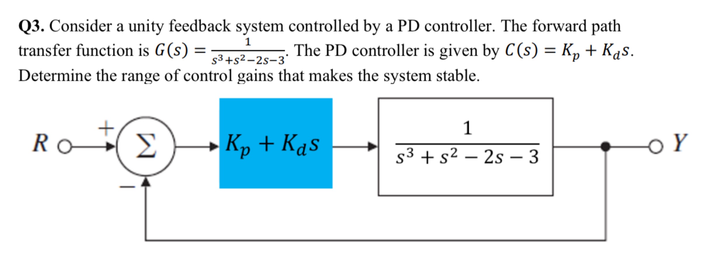 Solved Q3. ﻿Consider a unity feedback system controlled by a | Chegg.com