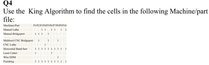 Use the King Algorithm to find the cells in the | Chegg.com