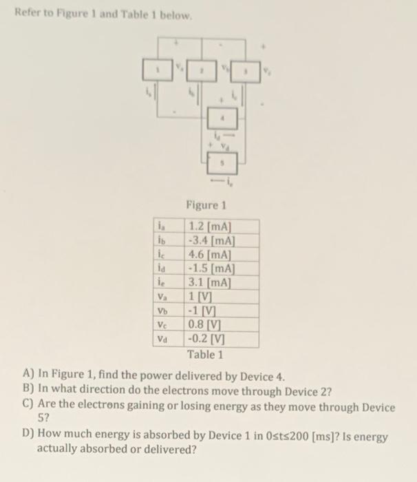 Solved Refer to Figure 1 and Table 1 below. Figure 1 I avie | Chegg.com