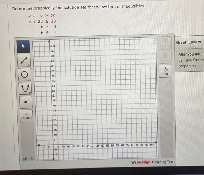Solved Determine graphically the solution set for the system | Chegg.com