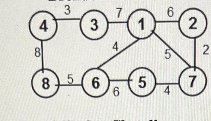 Solved Step 1: Initialize the tree with a single vertex, | Chegg.com